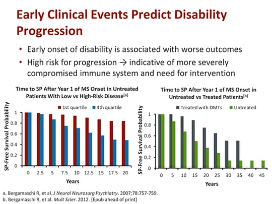 What Predicts Disability Progression in Multiple Sclerosis? (Transcript)