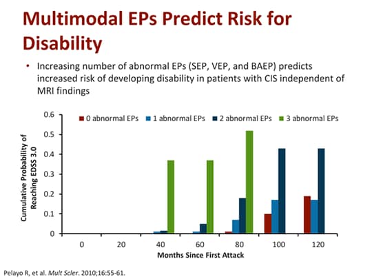 What Predicts Disability Progression in Multiple Sclerosis? (Transcript)