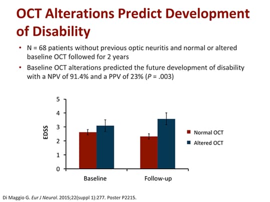 What Predicts Disability Progression in Multiple Sclerosis? (Transcript)