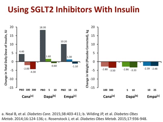 SGLT2 Inhibitors: Communicating This Treatment Option Effectively to ...