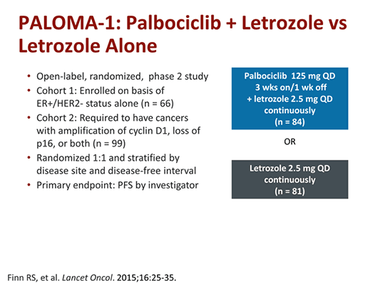 Hormone Receptor-Positive Advanced Breast Cancer: Maximizing First-Line ...