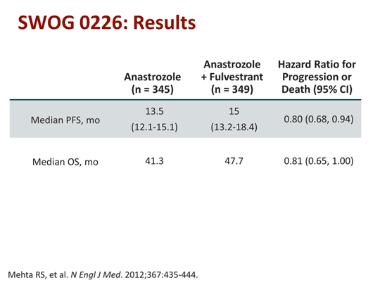 Hormone Receptor-Positive Advanced Breast Cancer: Maximizing First-Line ...