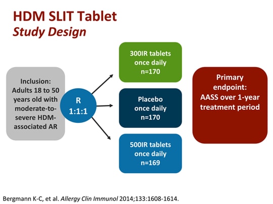 The Future of House Dust Mite Allergy: How Will You Care for Your ...