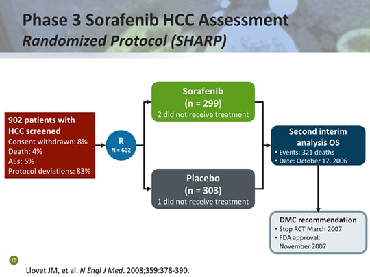 Management of Unresectable HCC: Time to Move the Goalposts? (Transcript)