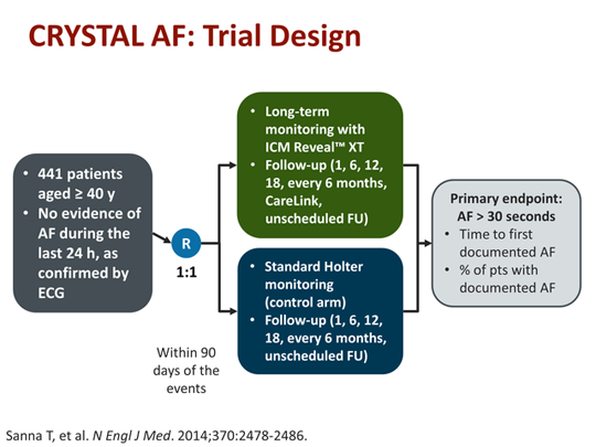Taking the "Cryptogenic" Out of Cryptogenic Stroke (Transcript)