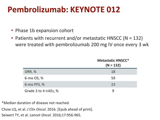 Determining the Best Treatment Algorithm for Patients With Head and ...