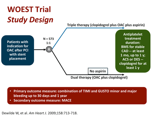 NOACs, AF, and PCI: What Do the Latest Data Suggest? (Transcript)