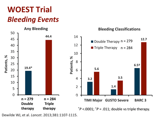 NOACs, AF, and PCI: What Do the Latest Data Suggest? (Transcript)