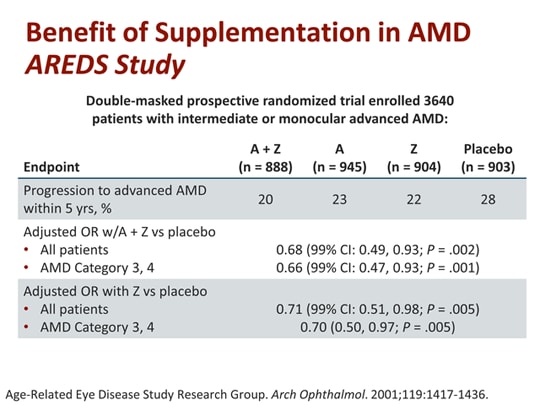 Dry AMD and GA: The Present and Future (Transcript)