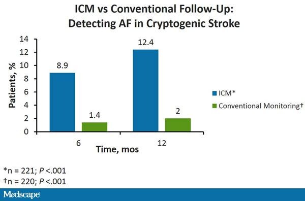 Current Approaches to the Management of Acute Ischemic Stroke