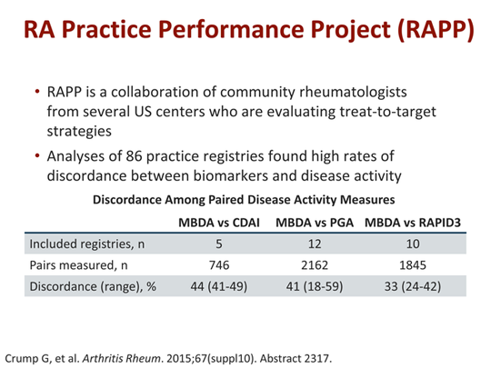Objective Assessment of RA: Expanding the Horizons