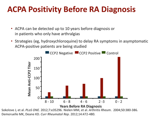 Objective Assessment of RA: Expanding the Horizons