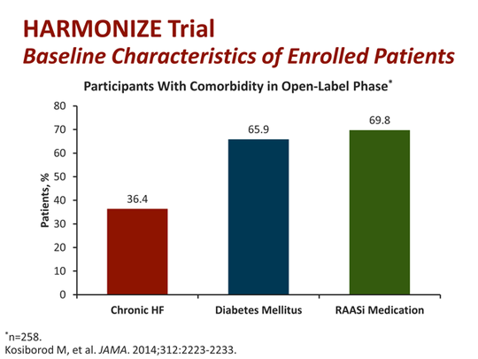 Examining the Paradigms for the Treatment of Hyperkalemia: Potassium ...