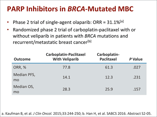 Triple-Negative and BRCA-Mutated Metastatic Breast Cancer (Transcript)