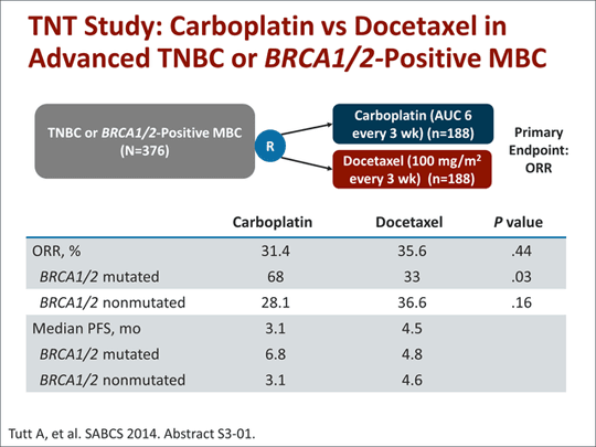 Triple-Negative and BRCA-Mutated Metastatic Breast Cancer (Transcript)