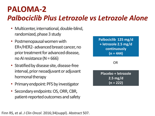 Finding the Right Option: Hormone Receptor-Positive Advanced Breast ...