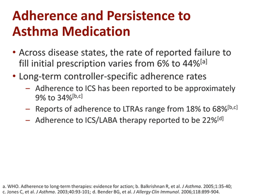 Moderate-to-Severe Asthma Management: Focus on Control-Based Strategies ...