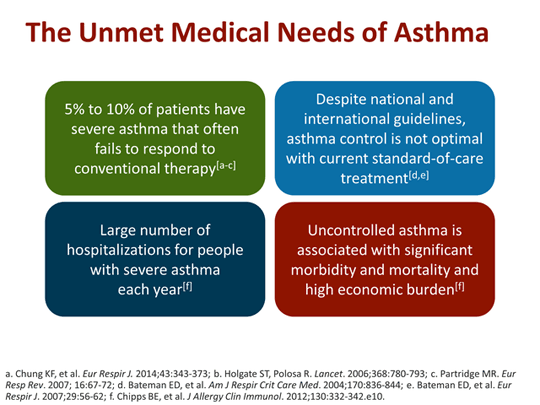 Moderate-to-Severe Asthma Management: Focus on Control-Based Strategies ...