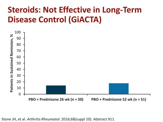 Giant Cell Arteritis: Timely Diagnosis and Emerging Treatment ...