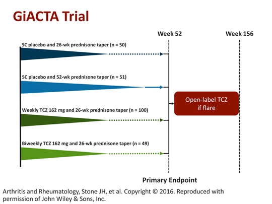 Giant Cell Arteritis: Timely Diagnosis and Emerging Treatment ...