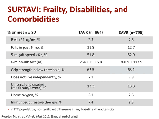The Ever-Expanding Patient Pool for TAVR: Impact of Intermediate-Risk ...