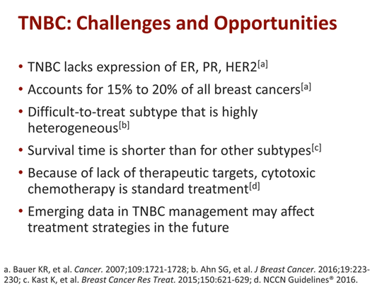 Triple-Negative Breast Cancer: Today and Tomorrow