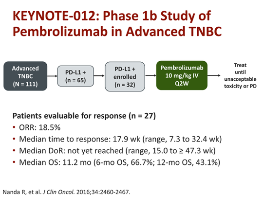 Triple-Negative Breast Cancer: Today and Tomorrow