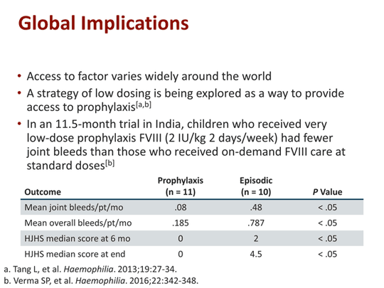 Optimizing Joint Health in Hemophilia (Transcript)
