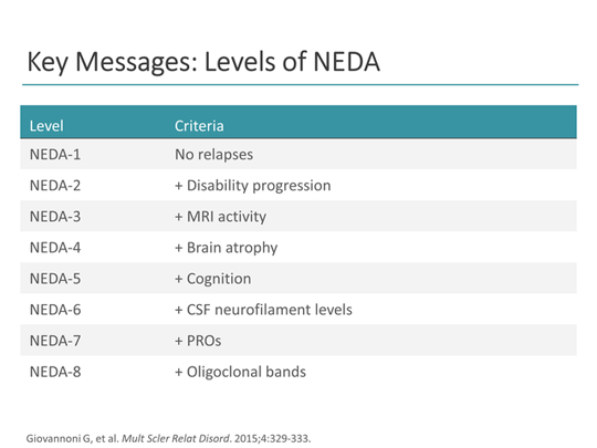 NEDA 2-Year Endpoint: Not a Predictor of Long-Term Stability? (Transcript)