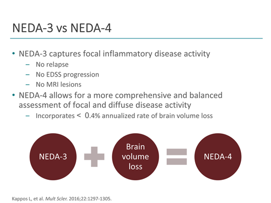 NEDA 2-Year Endpoint: Not a Predictor of Long-Term Stability? (Transcript)