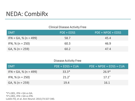 NEDA 2-Year Endpoint: Not a Predictor of Long-Term Stability? (Transcript)