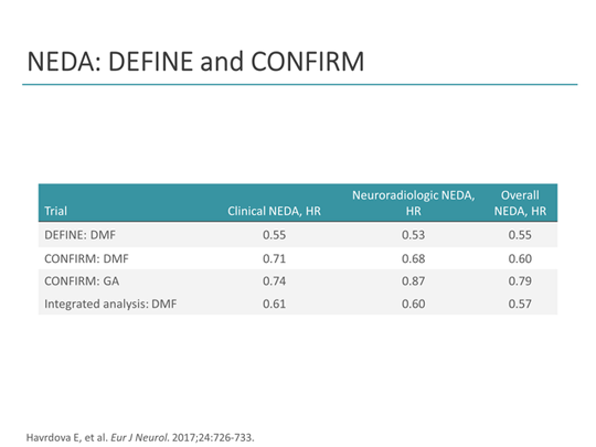NEDA 2-Year Endpoint: Not a Predictor of Long-Term Stability? (Transcript)