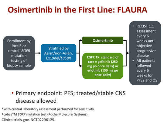 Assessing the Impact: New Data in T790M+ NSCLC (Transcript)