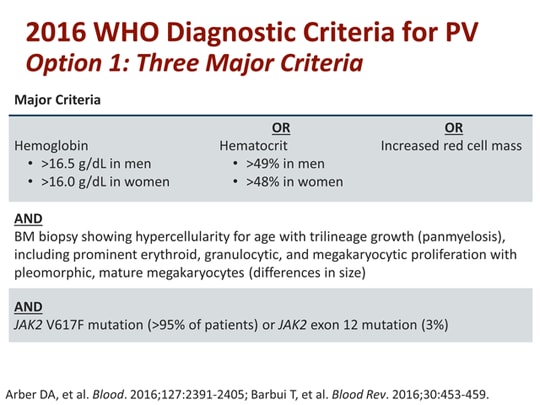 Managing Polycythemia Vera in the Community Setting (Transcript)