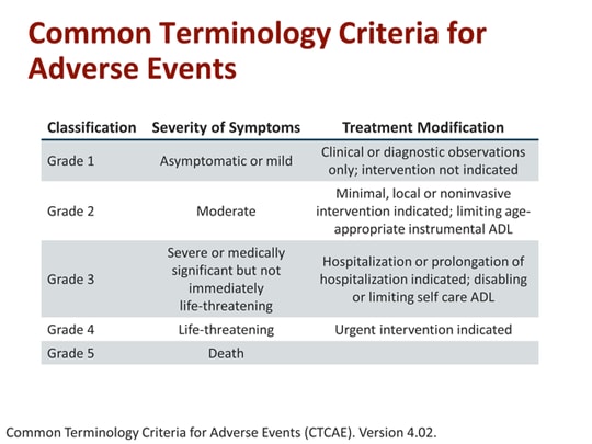 The Nurse View: Updates in Management of Metastatic Colorectal Cancer ...