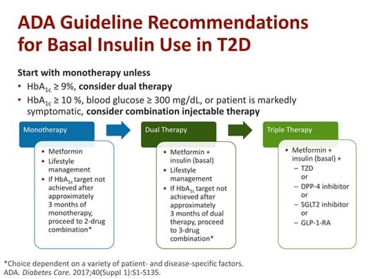 Improving Effective Basal Insulin Use in Clinical Practice (Transcript)