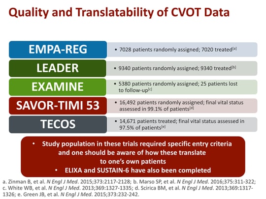 Updates on Outcomes for Novel T2D Therapies (Transcript)
