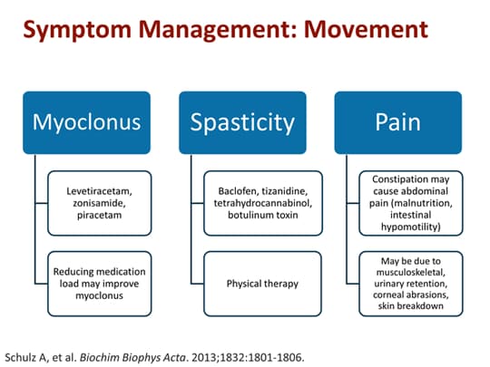 Updates in Neuronal Ceroid Lipofuscinosis: A Focus on CLN2 (Transcript)