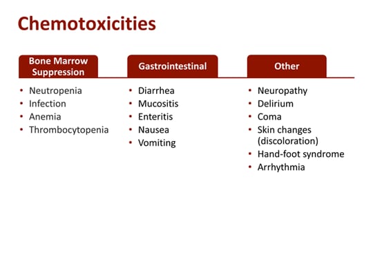 Advances in the Management of Severe and Life-Threatening Chemotoxicity