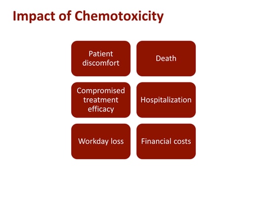 Advances in the Management of Severe and Life-Threatening Chemotoxicity
