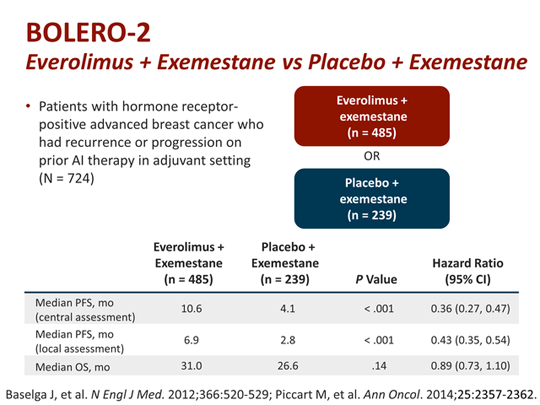 Adding Evidence to Frontline Therapy of Hormone Receptor-Positive ...