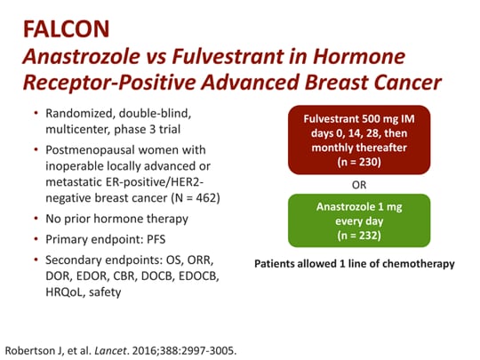 Adding Evidence to Frontline Therapy of Hormone Receptor-Positive ...