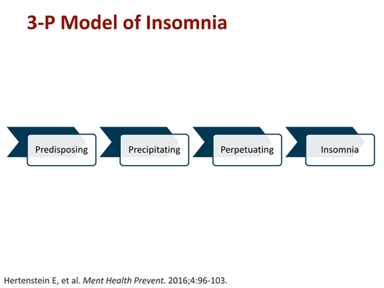 Hot Topics in Insomnia: Diagnosis and Management in Older Adults ...