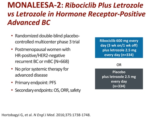 Individualizing Treatment Options in Advanced ER-Positive Breast Cancer ...