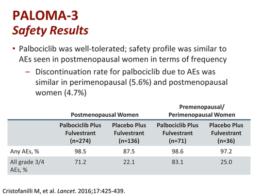 Individualizing Treatment Options in Advanced ER-Positive Breast Cancer ...