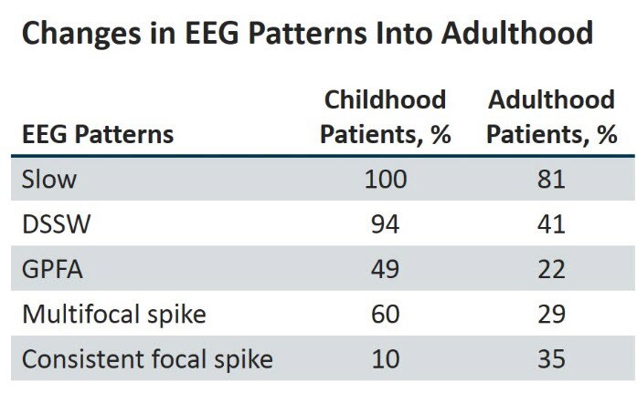Case-Based Approaches to the Management of LGS in Clinical Practice