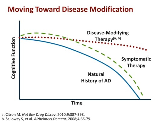 Practical Approaches to the Identification of Alzheimer Disease in ...