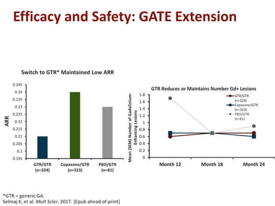 Generic Forms of Glatiramer Acetate: A Neurology and Pharmacy ...