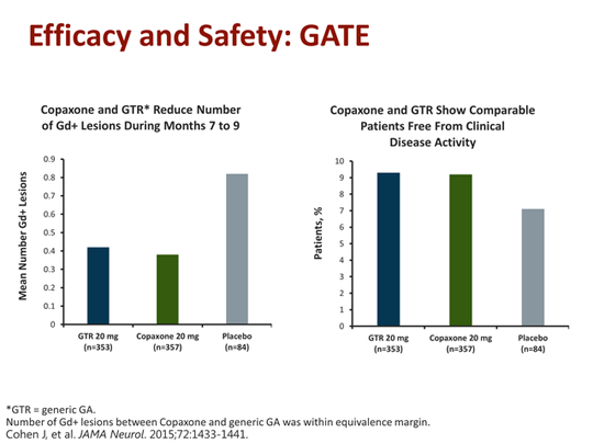 Generic Forms of Glatiramer Acetate: A Neurology and Pharmacy ...