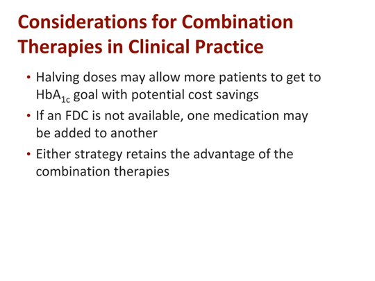 Oral Combination Therapy for T2D: Advances and Lessons Learned for the ...